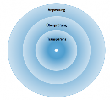 Scrum Guide Deutsch | Anleitung für agiles Arbeiten AGILERO