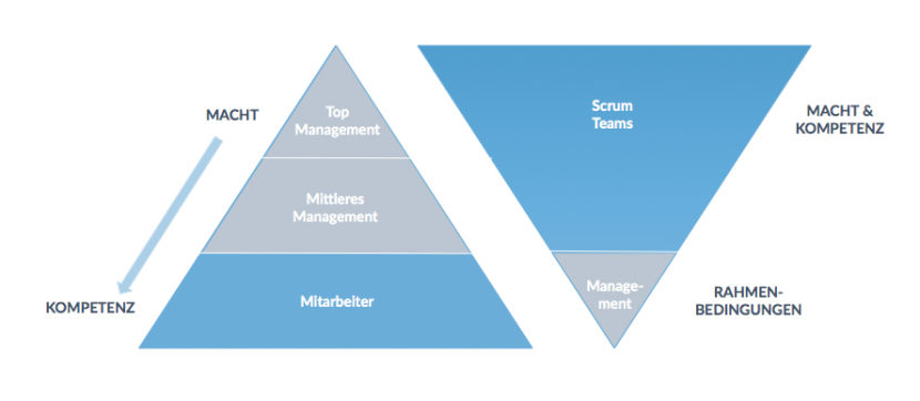 Scrum Guide Deutsch | Anleitung für agiles Arbeiten AGILERO